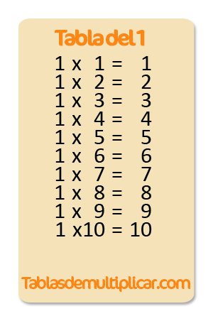Aprende aquí la tabla del 1 en Tablasdemultiplicar.com