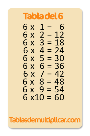 Tabla del 6 en Tablasdemultiplicar.com