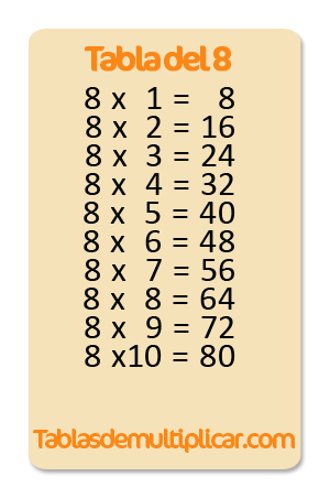 Aprende aquí la tabla del 8 en Tablasdemultiplicar.com